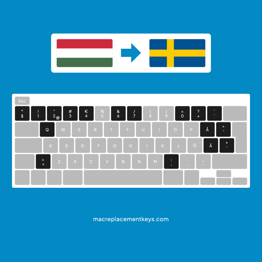 Mac Replacement Keys | Hungarian to Swedish Layout Conversion Kit for ...