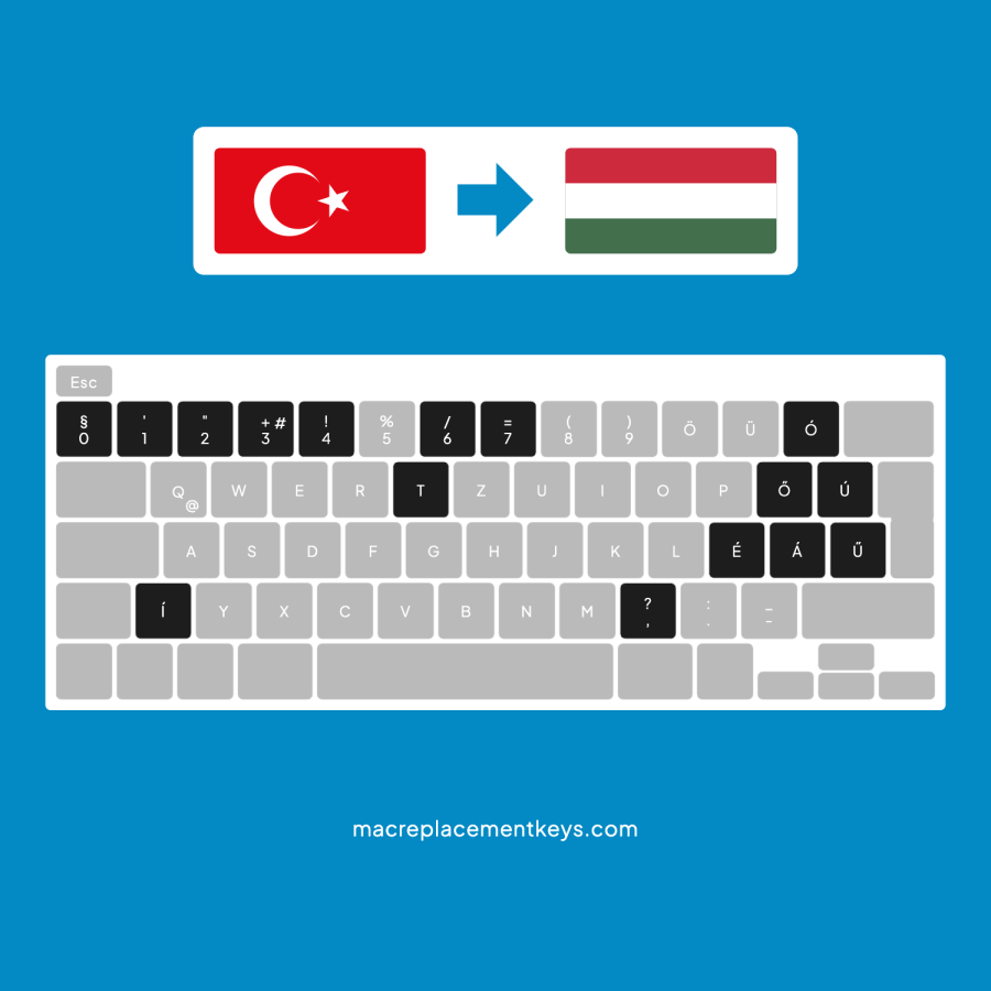 Mac Replacement Keys | Turkish to Hungarian Layout Conversion Kit for ...
