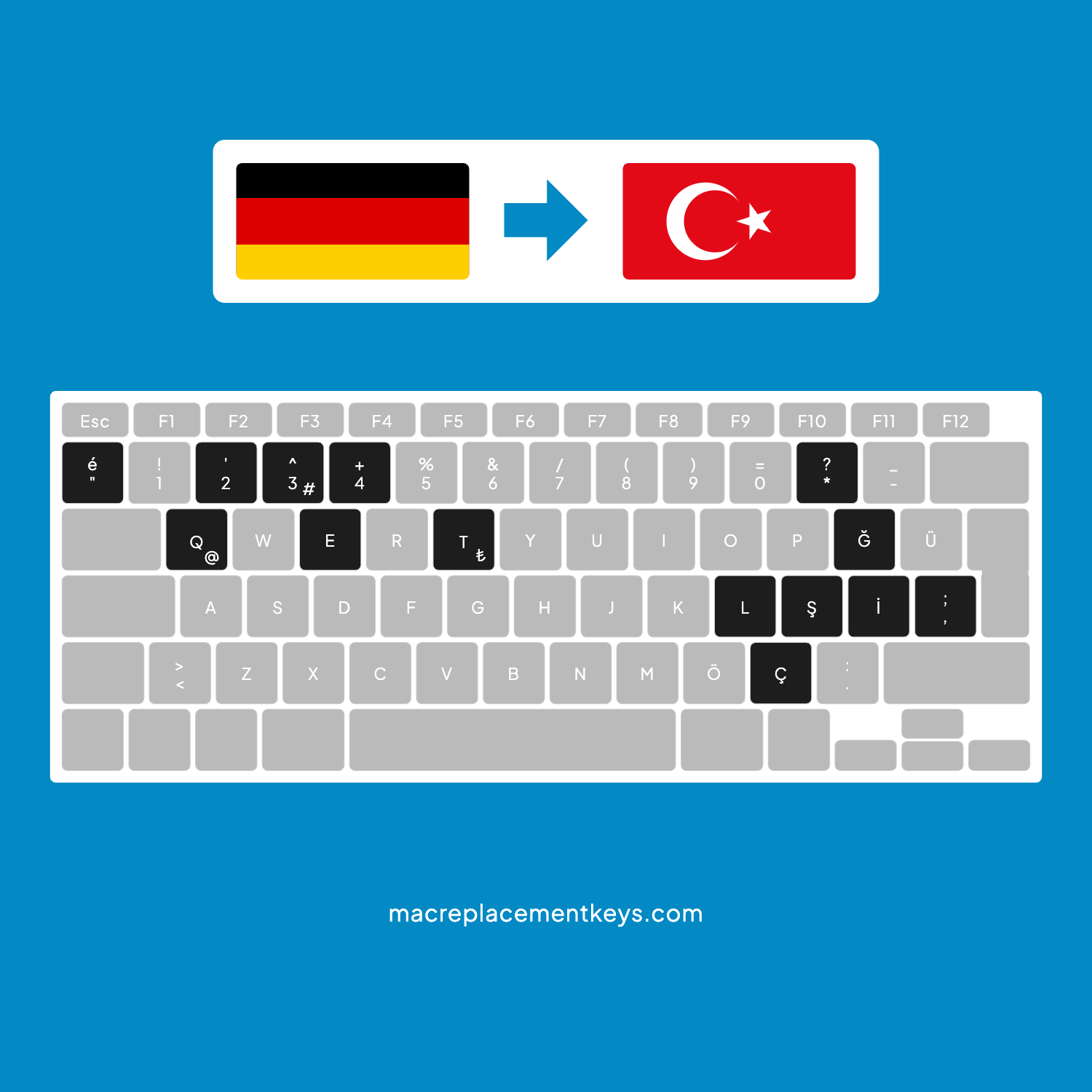 Mac Replacement Keys | German to Turkish Layout Conversion Kit for ...