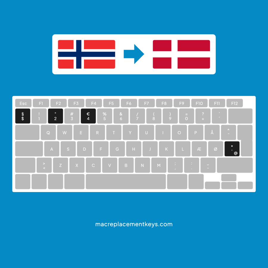 Mac Replacement Keys | Norwegian to Danish Layout Conversion Kit for ...