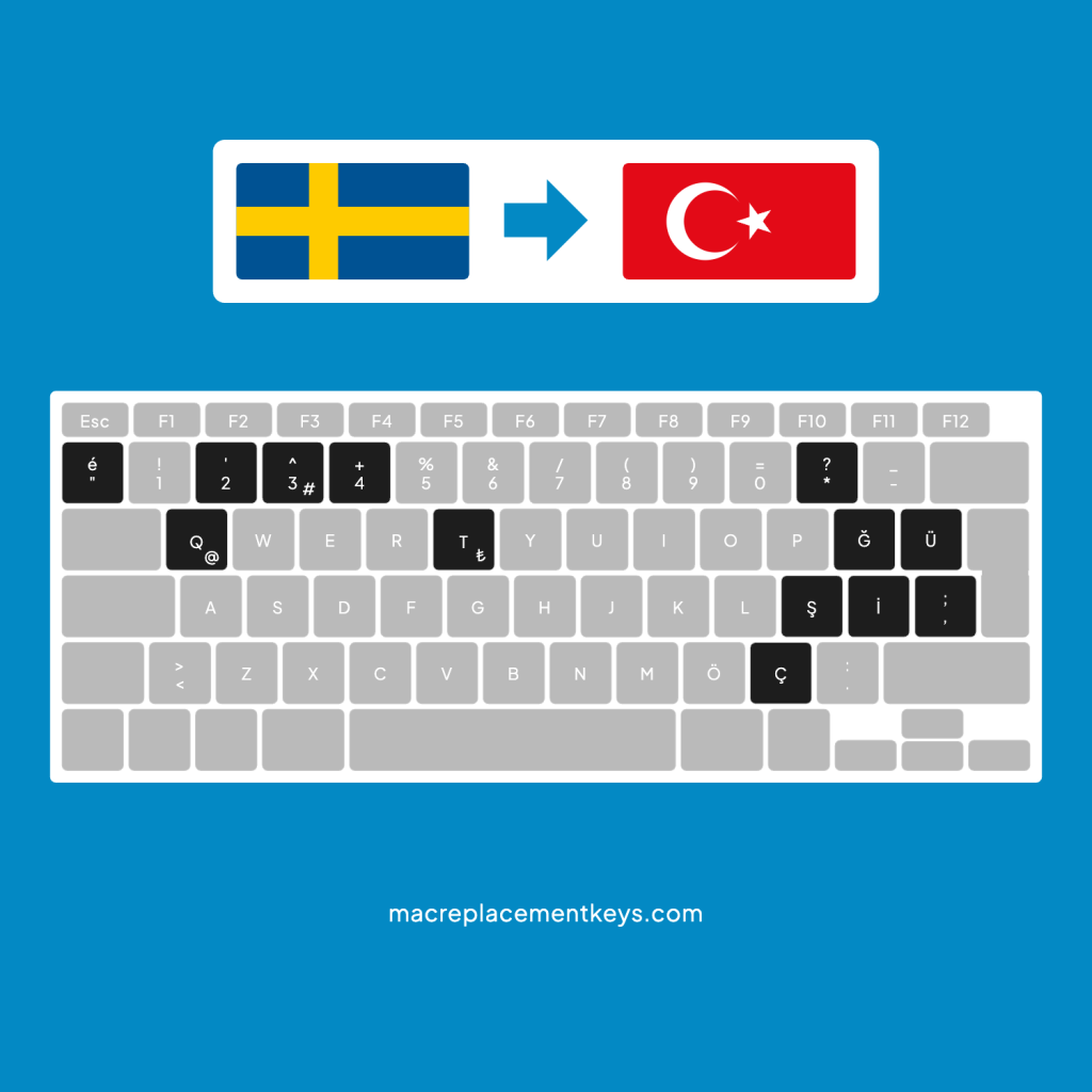 Mac Replacement Keys | Swedish to Turkish Layout Conversion Kit for ...