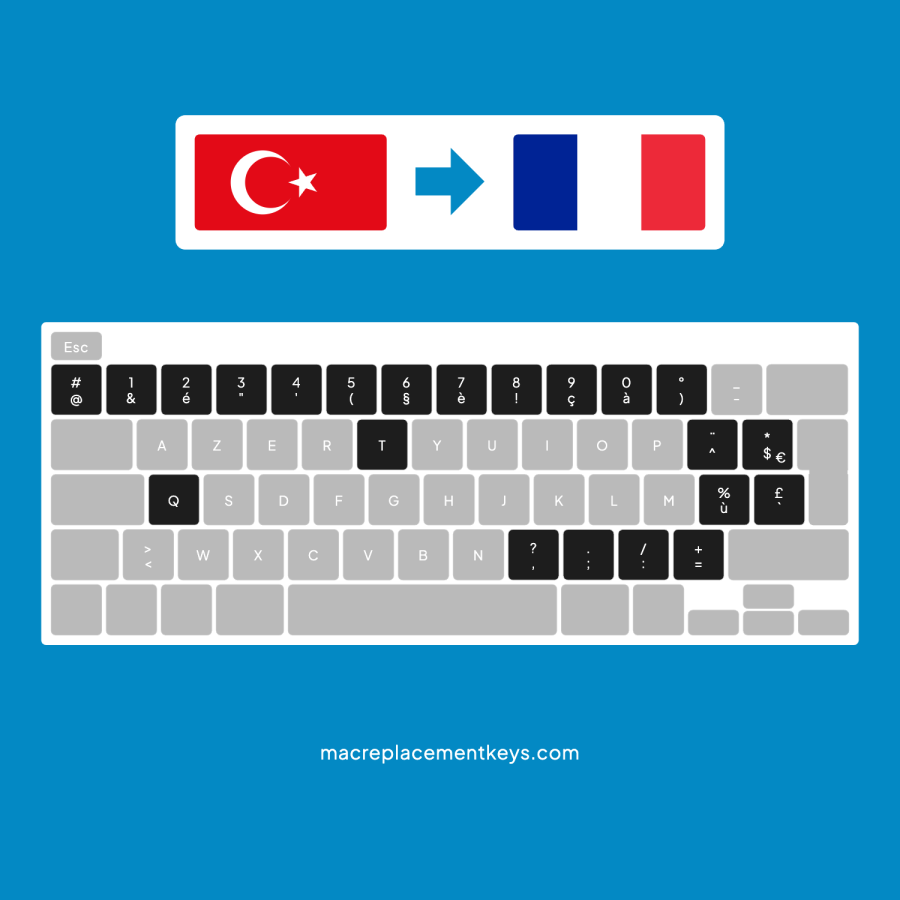 Mac Replacement Keys | Turkish to French Layout Conversion Kit for ...