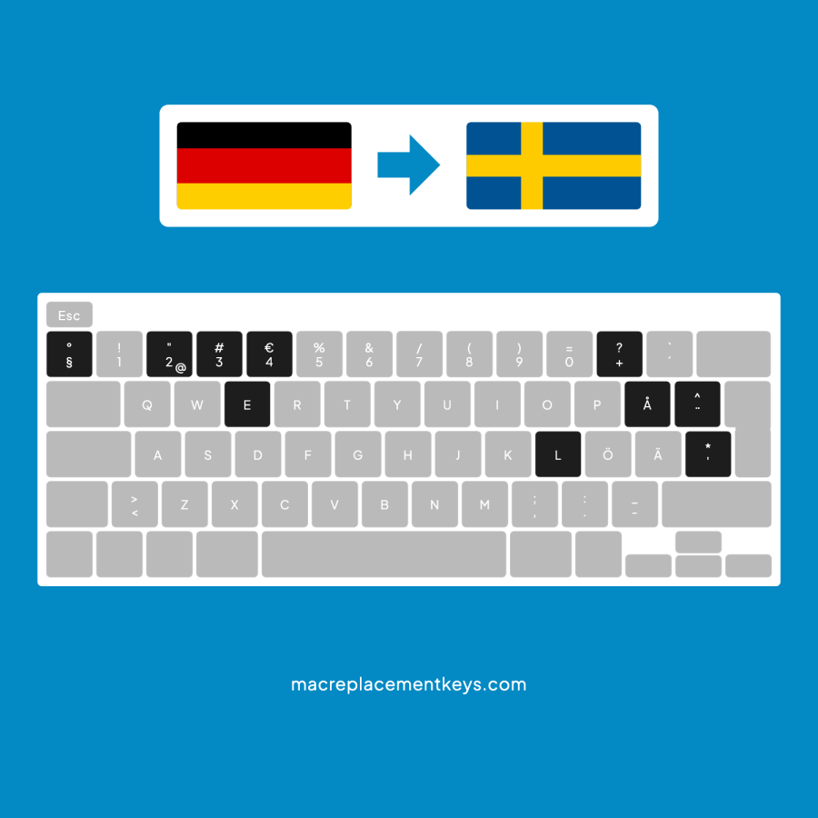 Mac Replacement Keys | German to Swedish Layout Conversion Kit for ...