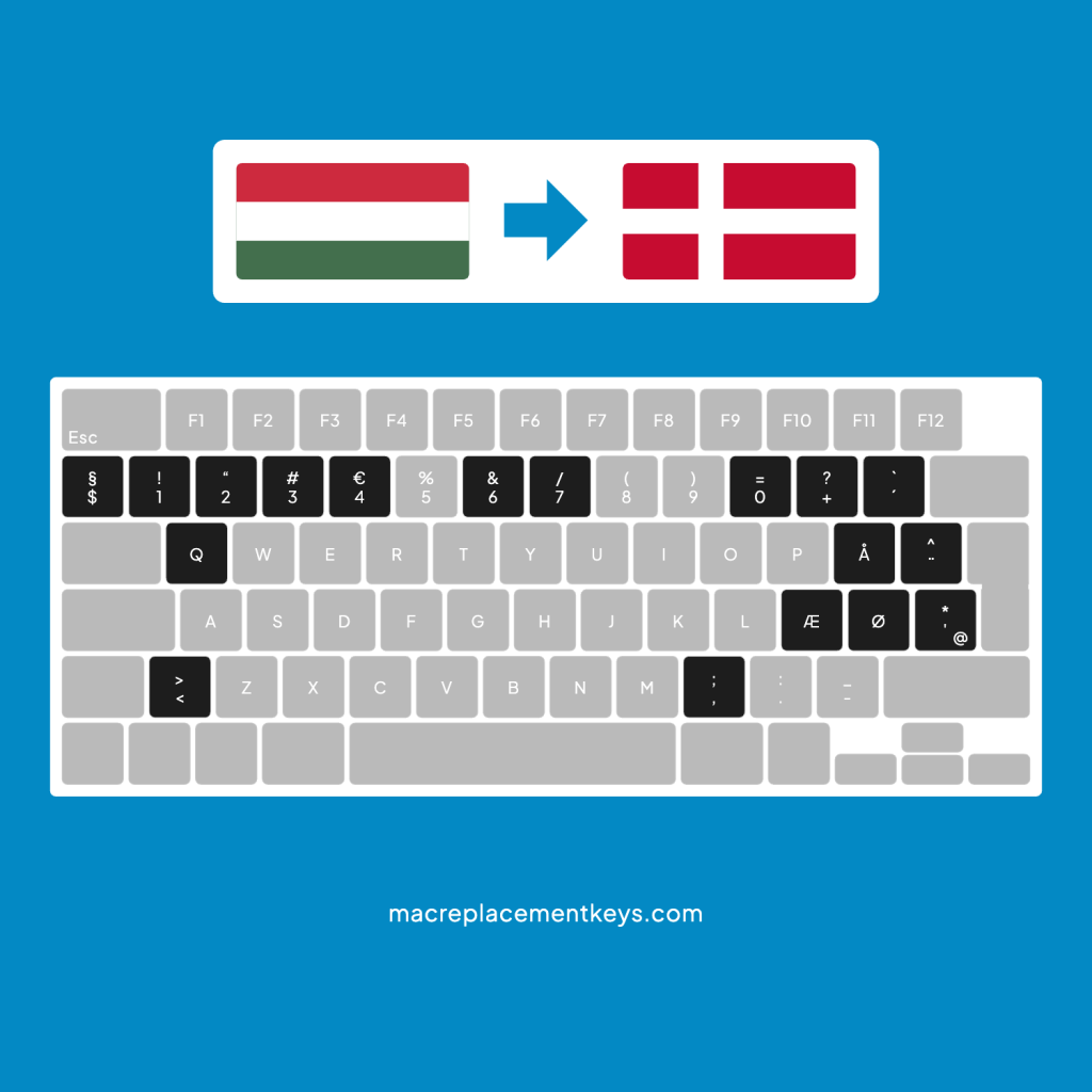 Mac Replacement Keys | Hungarian to Danish Layout Conversion Kit for ...