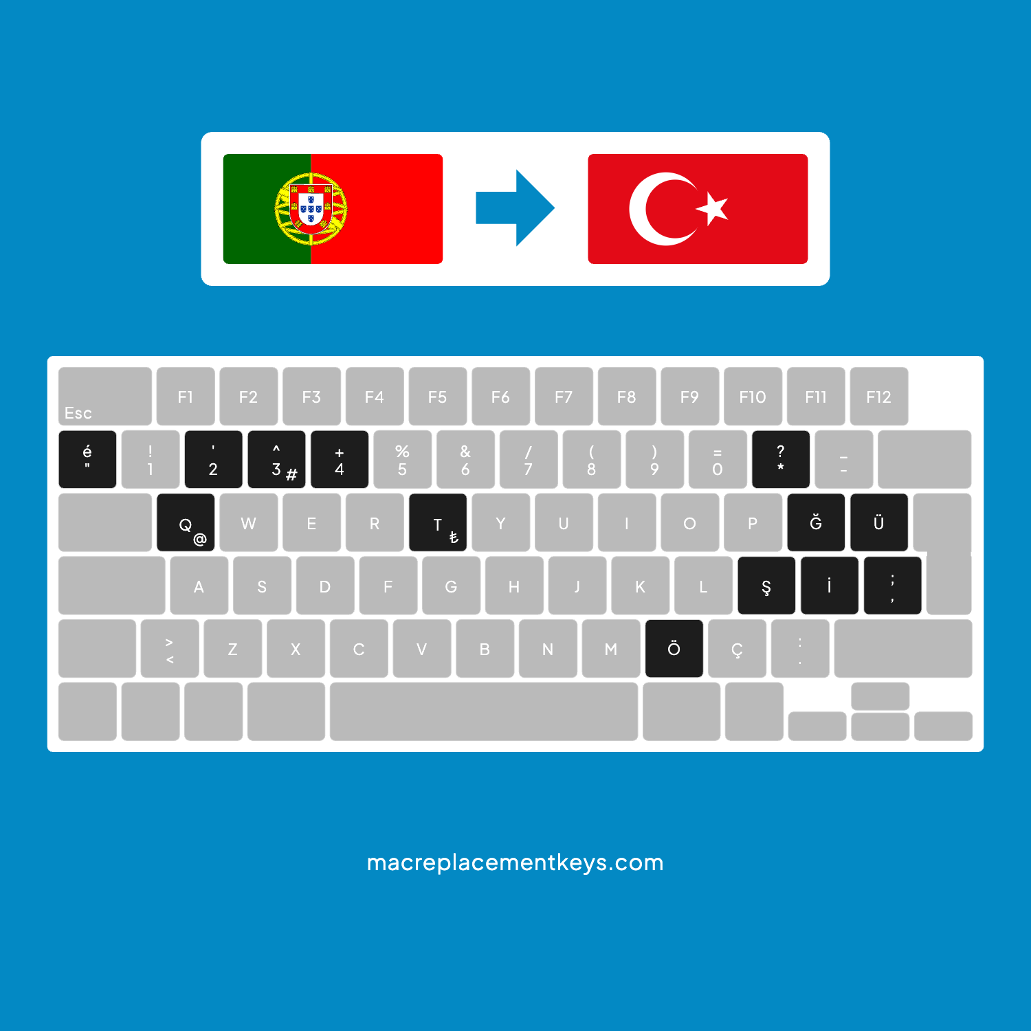 Mac Replacement Keys | Portuguese to Turkish Layout Conversion Kit for ...