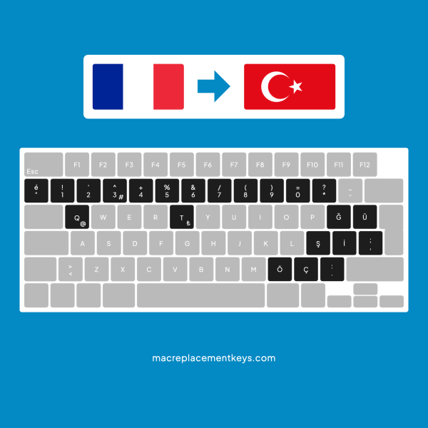 Mac Replacement Keys | French to Turkish Layout Conversion Kit for ...