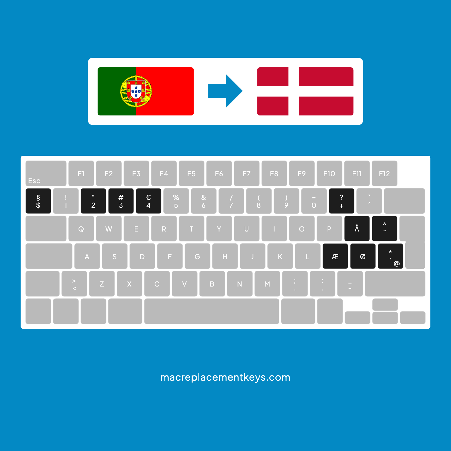 Mac Replacement Keys | Portuguese to Danish Layout Conversion Kit for ...