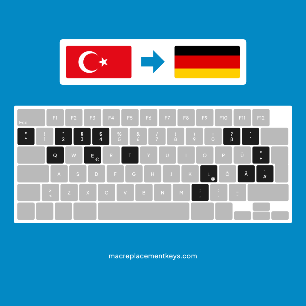 Mac Replacement Keys | Turkish to German Layout Conversion Kit for ...