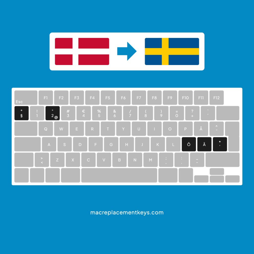 Mac Replacement Keys | Danish to Swedish Layout Conversion Kit for ...