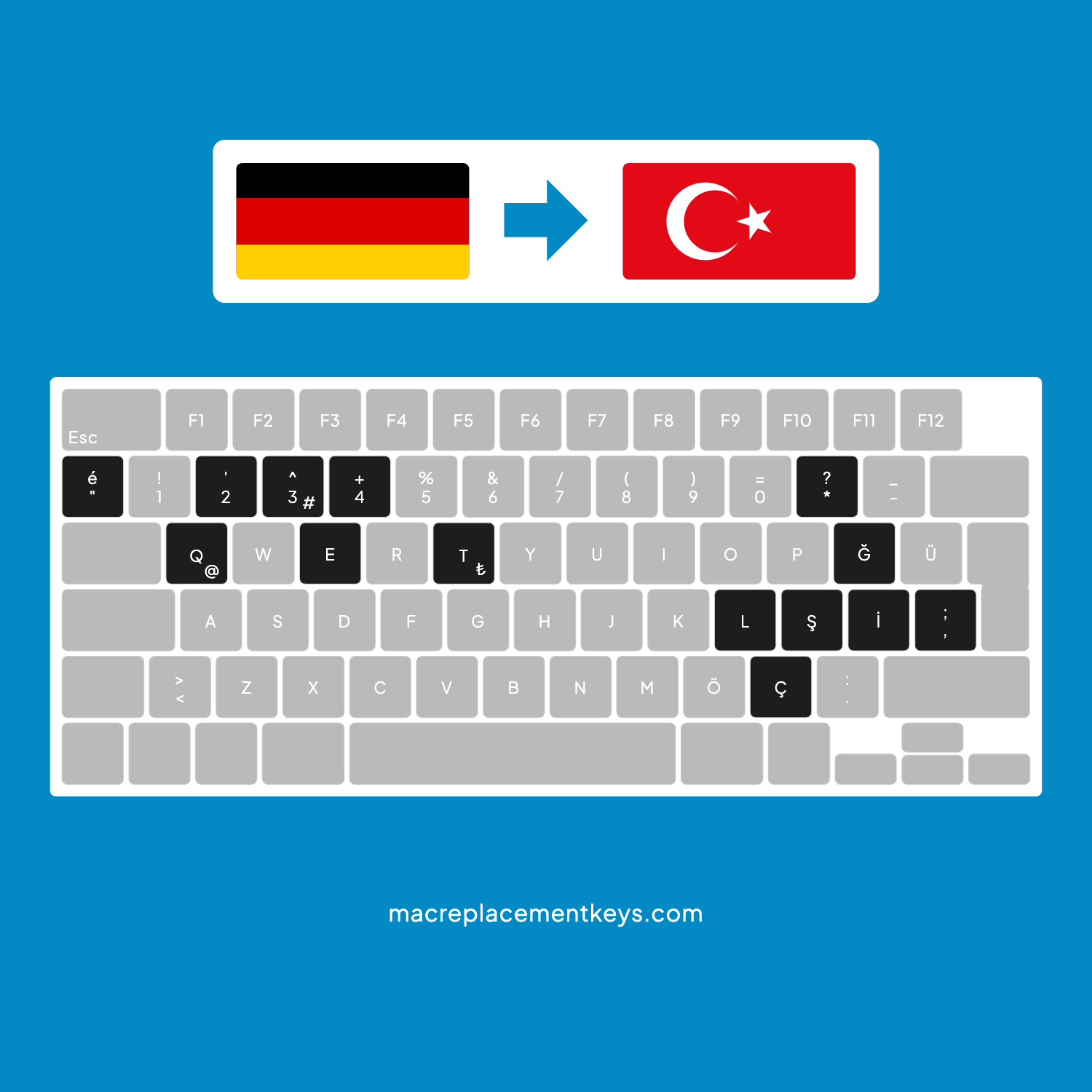 Mac Replacement Keys | German to Turkish Layout Conversion Kit for ...