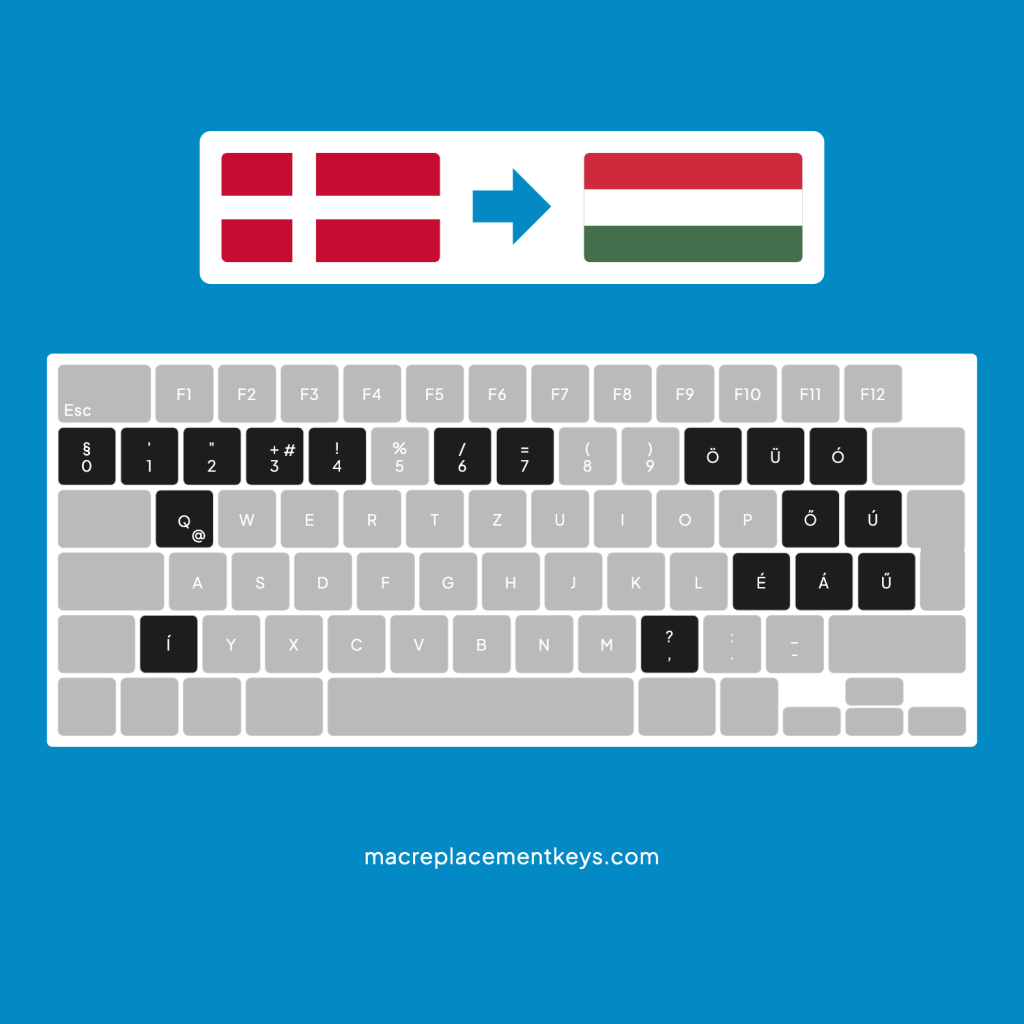 Mac Replacement Keys | Danish to Hungarian Layout Conversion Kit for ...