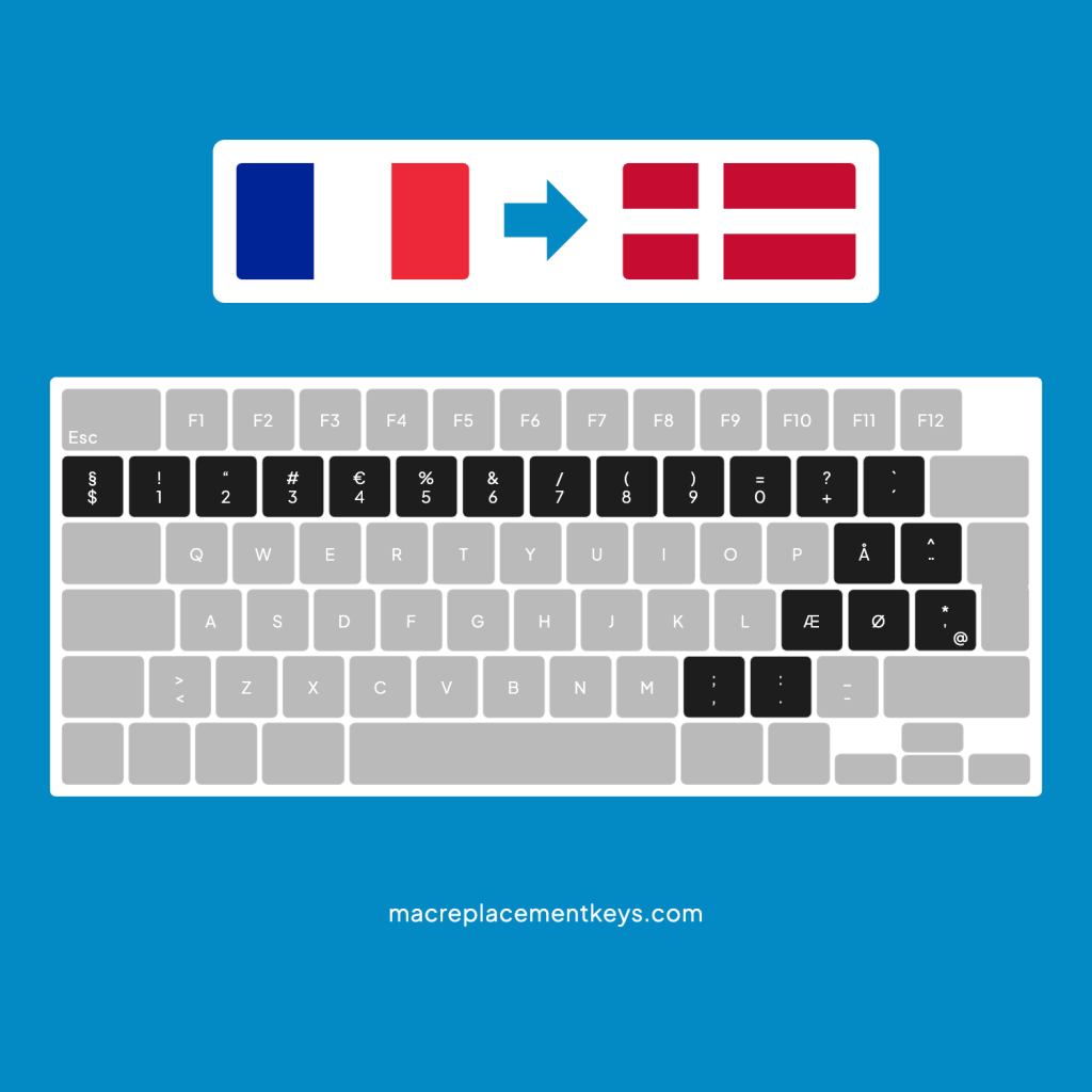 Mac Replacement Keys | French to Danish Layout Conversion Kit for ...