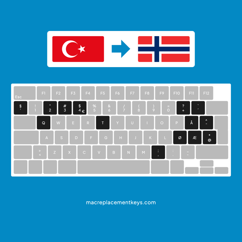 Mac Replacement Keys | Turkish to Norwegian Layout Conversion Kit for ...
